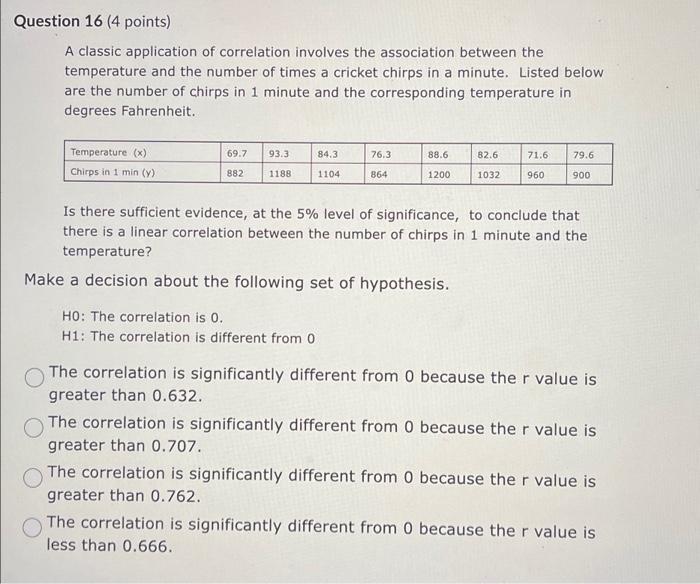 Solved Question 16 (4 points) A classic application of | Chegg.com