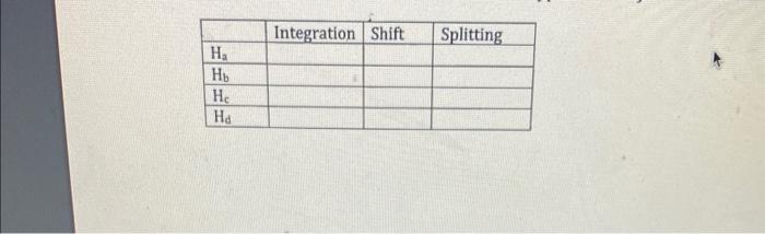 Solved \begin{tabular}{|l|l|l|l|} \hline & Integration & | Chegg.com