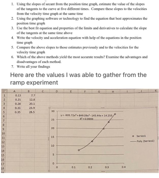 Solved 1. Using the slopes of secant from the position time | Chegg.com