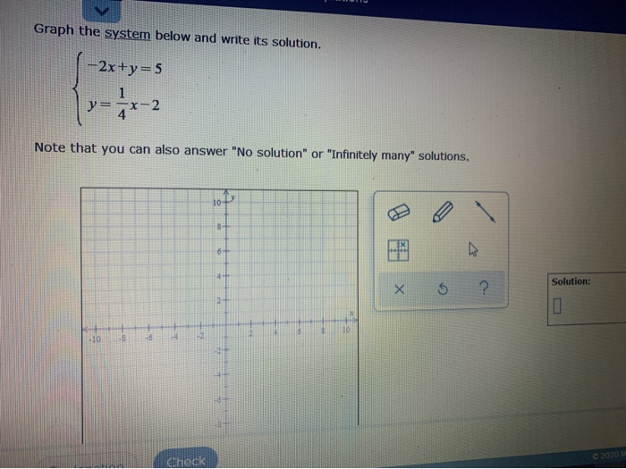 Solved Graph the system below and write its solution. | Chegg.com