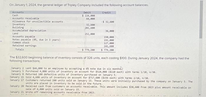 Solved On January 1, 2024, the general ledger of Tripley | Chegg.com