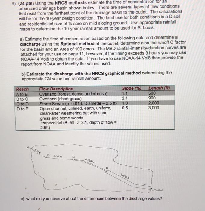 Solved 9) (24 pts) Using the NRCS methods estimate the time | Chegg.com