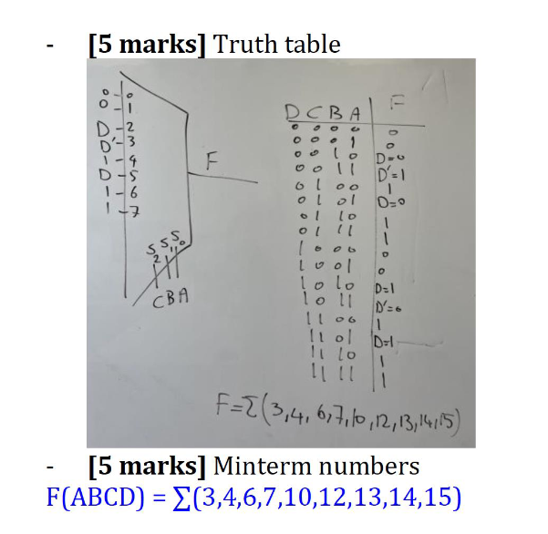 Solved Question: Truth Table & Minterms for function | Chegg.com