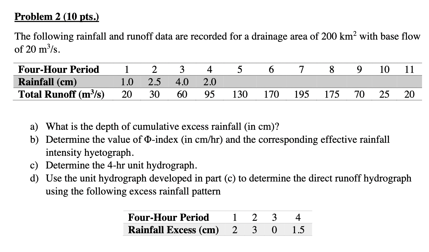 Problem 2 ( 10 ﻿pts.) ﻿The following rainfall and | Chegg.com
