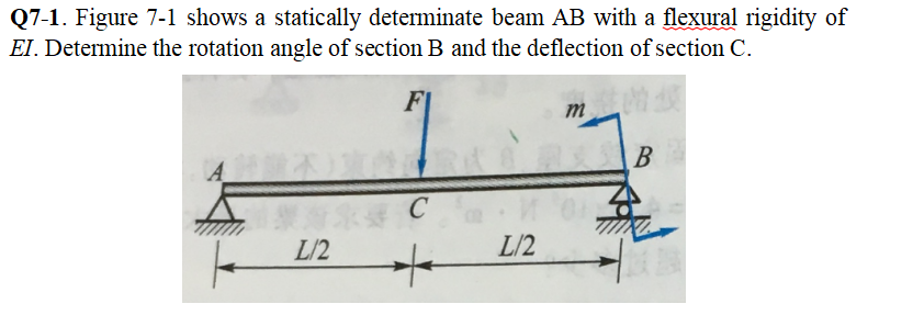 Solved Q7-1. ﻿Figure 7-1 ﻿shows a statically determinate | Chegg.com
