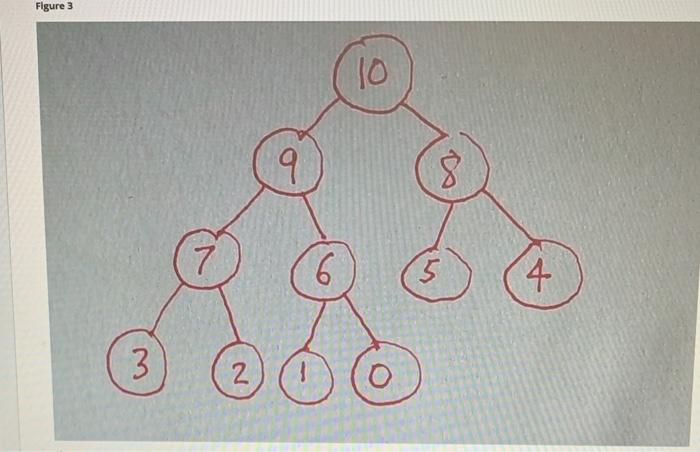 Solved The question is related to binary tree depicted below | Chegg.com