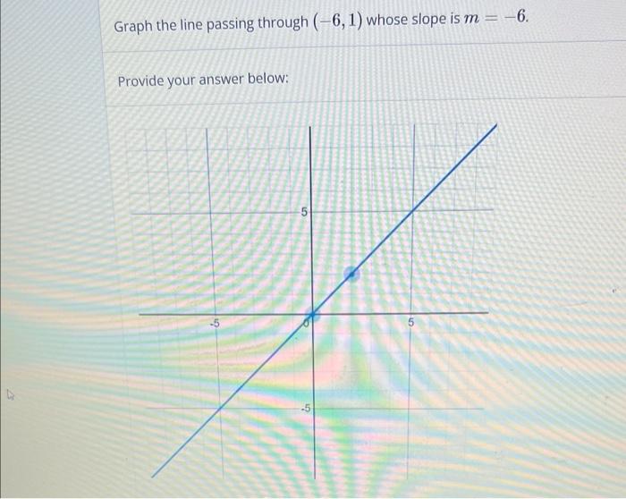Solved Graph the line passing through (−6,1) whose slope is | Chegg.com