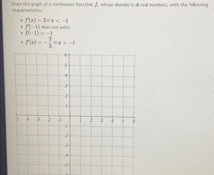 Solved Draw the graph of a continuous function f, whose | Chegg.com