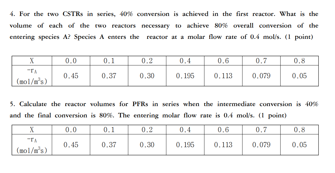 Solved For the two CSTRs in series, 40% ﻿conversion is | Chegg.com
