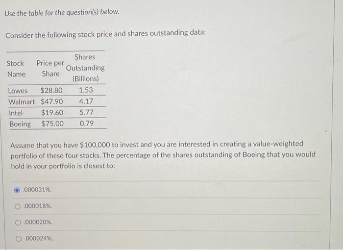 Solved Use the table for the question(s) below. Consider the | Chegg.com