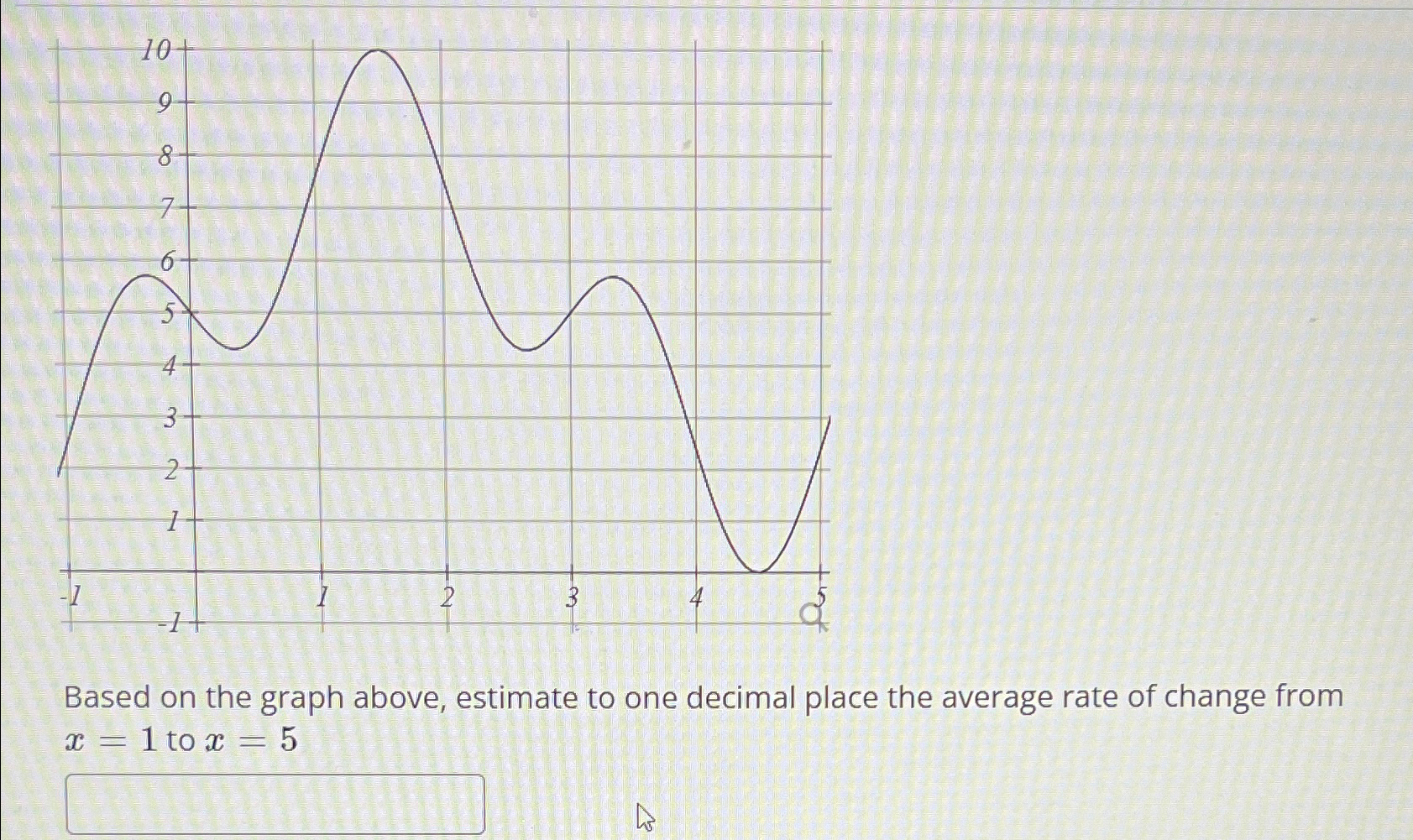 Solved Based on the graph above, estimate to one decimal | Chegg.com