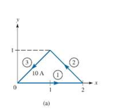 Solved The conducting triangular loop shown in Figure 1 | Chegg.com