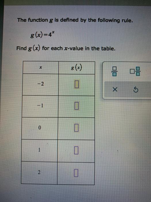 Solved The function g is defined by the following rule. | Chegg.com