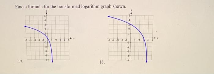 Solved Find a formula for the transformed logarithm graph | Chegg.com