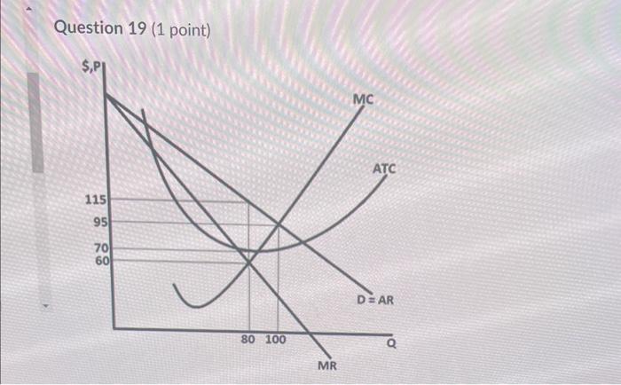 Solved Question 19 (1 point) The quantity that achieves | Chegg.com