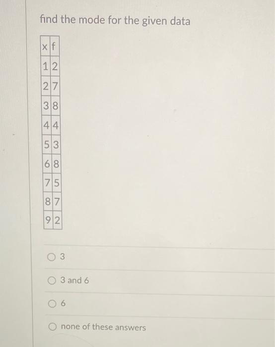 Solved find the mode for the given data | Chegg.com