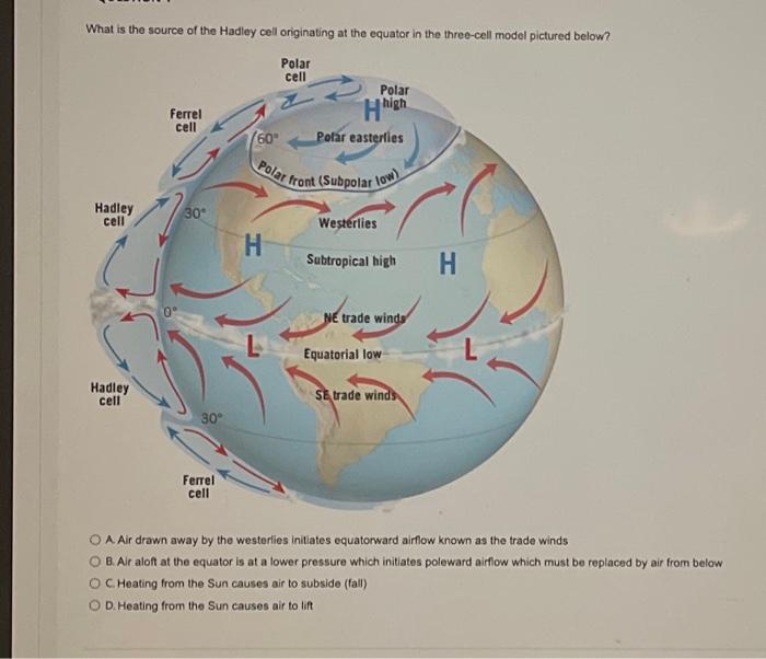Solved What is the source of the Hadley cell originating at | Chegg.com