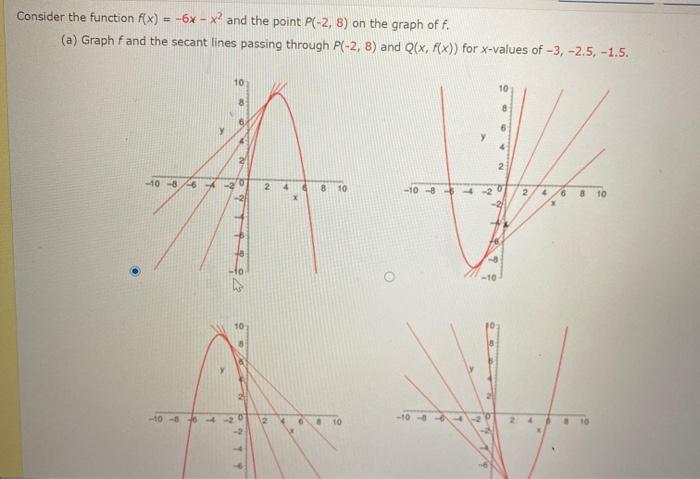 Solved Consider the function f(x) = -6x - x and the point | Chegg.com