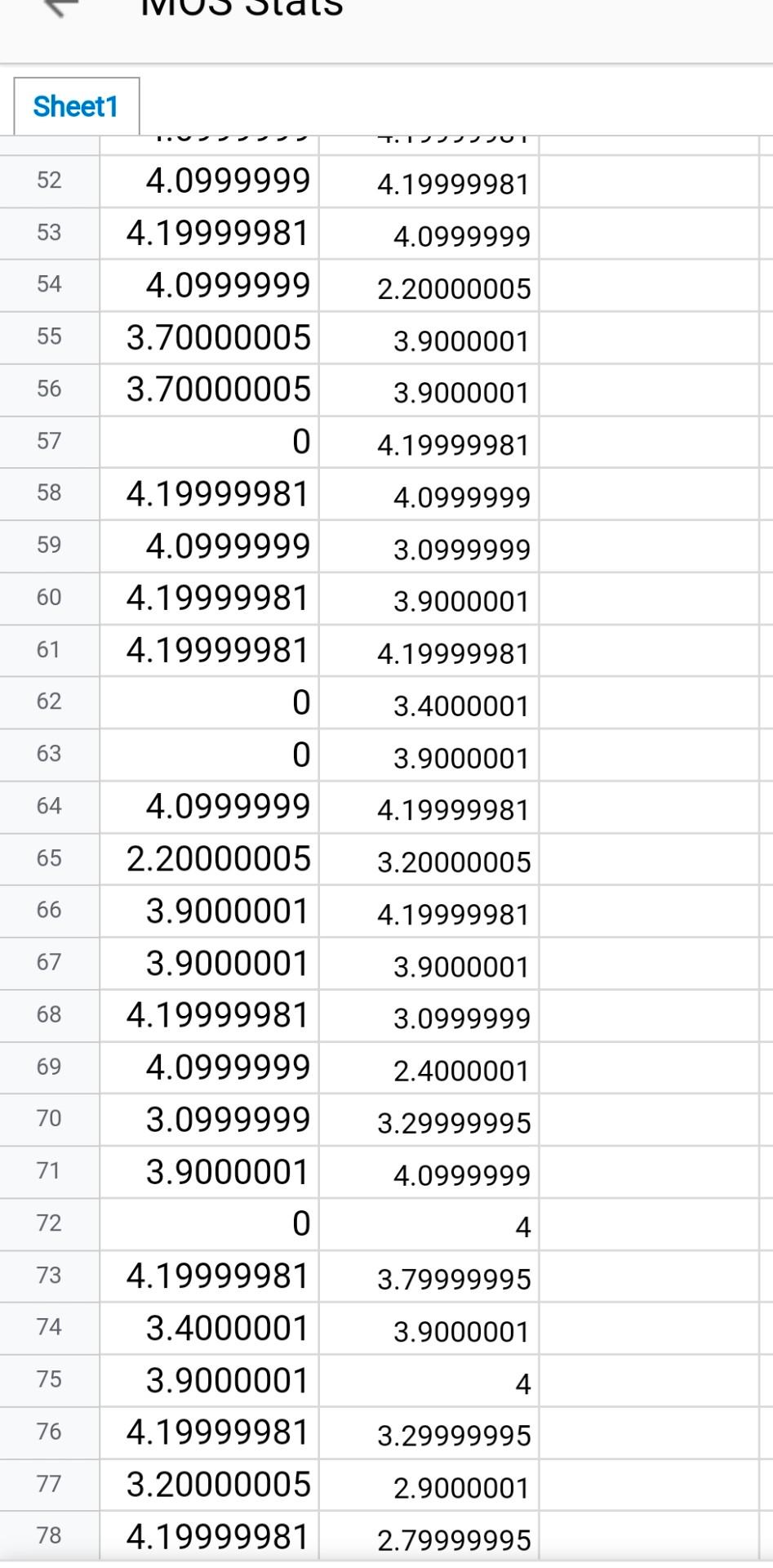 Solved I am looking for help calculating statistically valid | Chegg.com