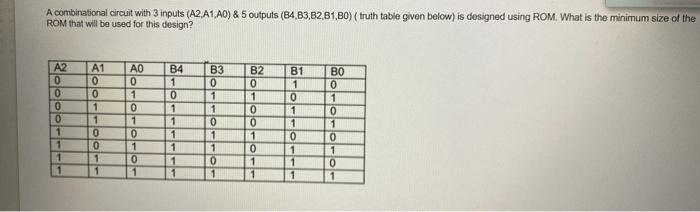 Solved A combinational circuit with 3 inputs (A2,A1,AO) & 5 | Chegg.com