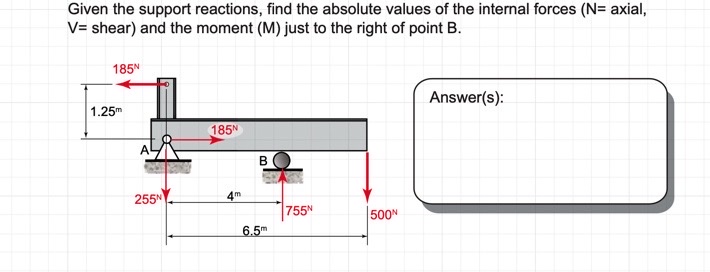 Solved Given the support reactions, find the absolute values | Chegg.com