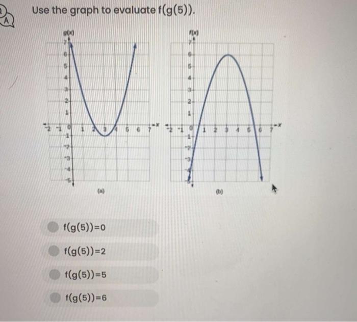 Solved Use the graph to evaluate g(f(2)). g(f(2))=1 | Chegg.com