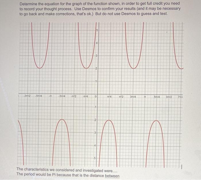 Solved Determine the equation for the graph of the function | Chegg.com