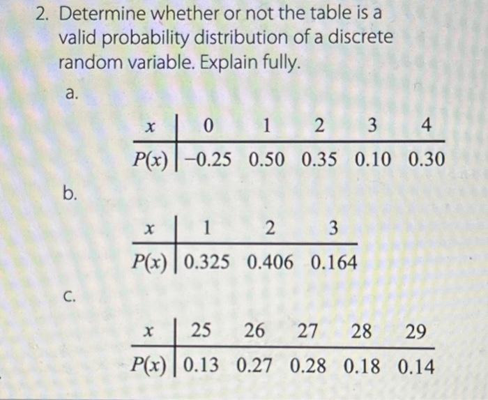Solved Determine whether or not the table is a valid | Chegg.com