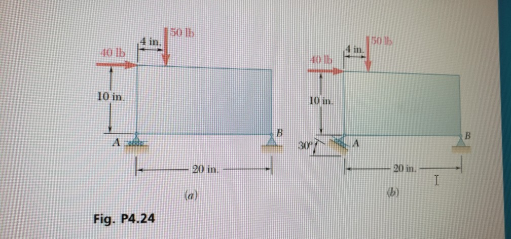 Solved For each of the plates and loadings shown, determine | Chegg.com