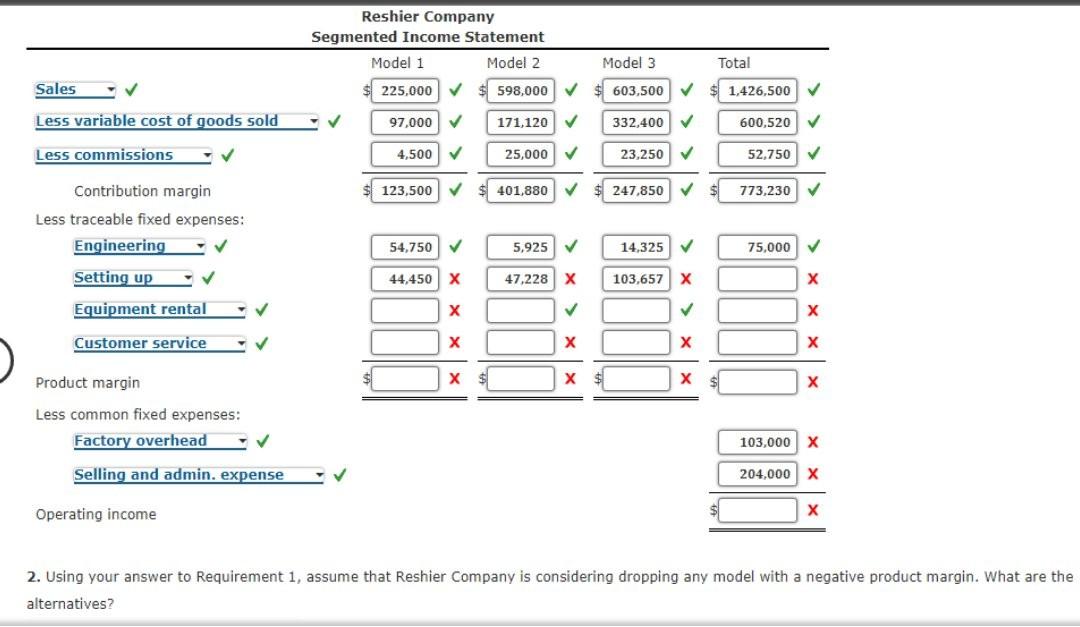 Solved Reshier Company Segmented Income Statement Model 1 | Chegg.com