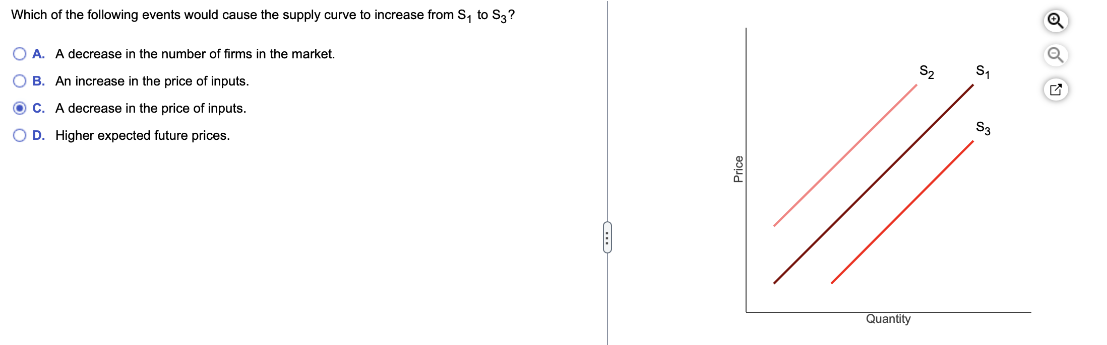 Solved Which of the following events would cause the supply | Chegg.com