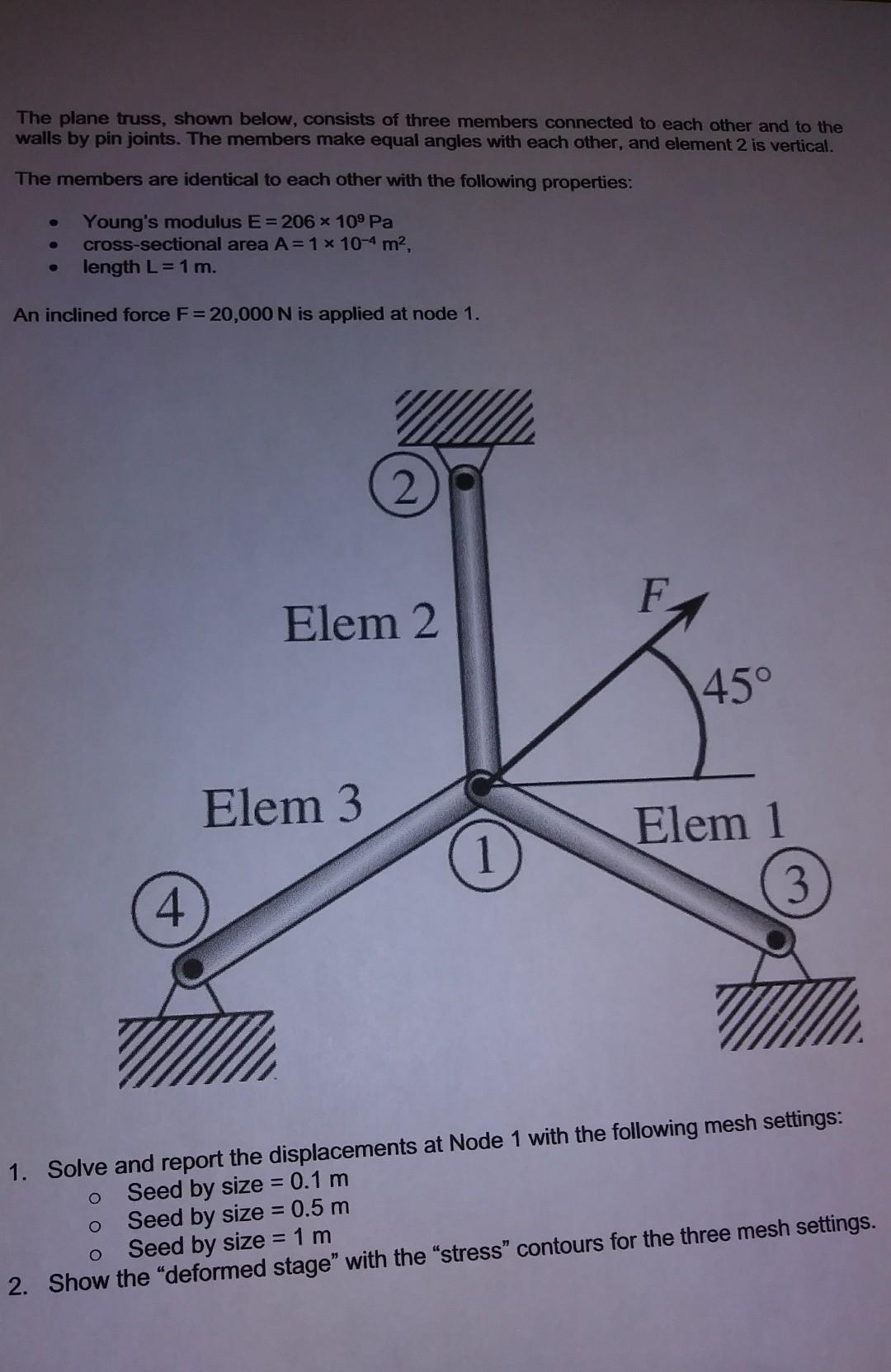 Solved The plane truss, shown below, consists of three | Chegg.com