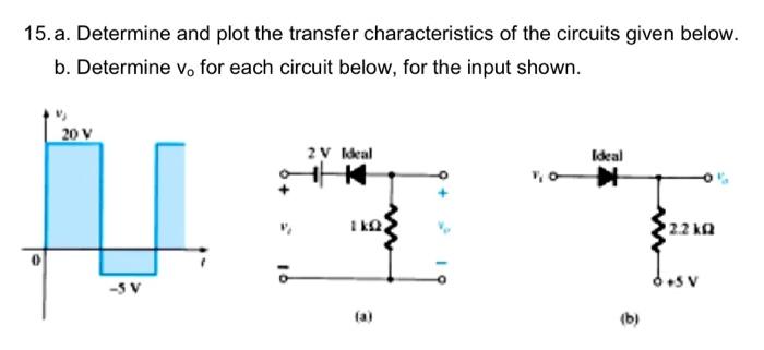 Solved 15. a. Determine and plot the transfer | Chegg.com