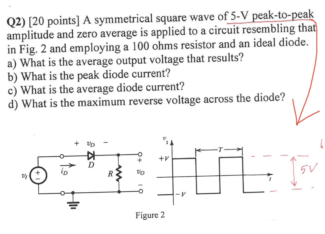 Solved Q2) [20 ﻿points] ﻿A symmetrical square wave of 5-V | Chegg.com