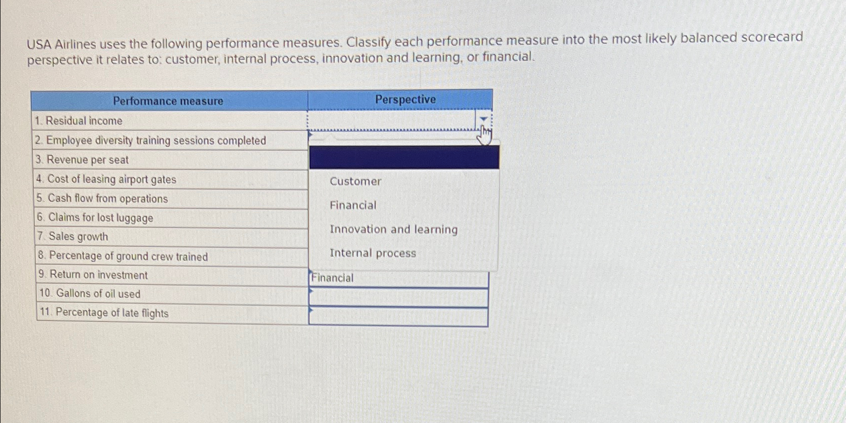 Solved USA Airlines uses the following performance measures. | Chegg.com