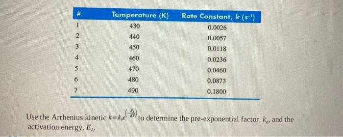 Solved use the cftool in matlab for the problem: write the | Chegg.com