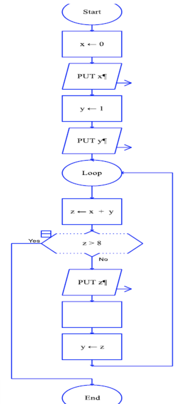 Solved What should the empty task be for the following | Chegg.com