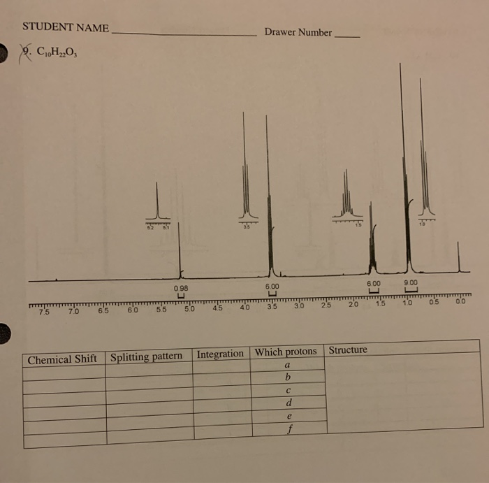 Solved STUDENT NAME Drawer Number 9. C,H,O, 6.00 9.00 098 | Chegg.com