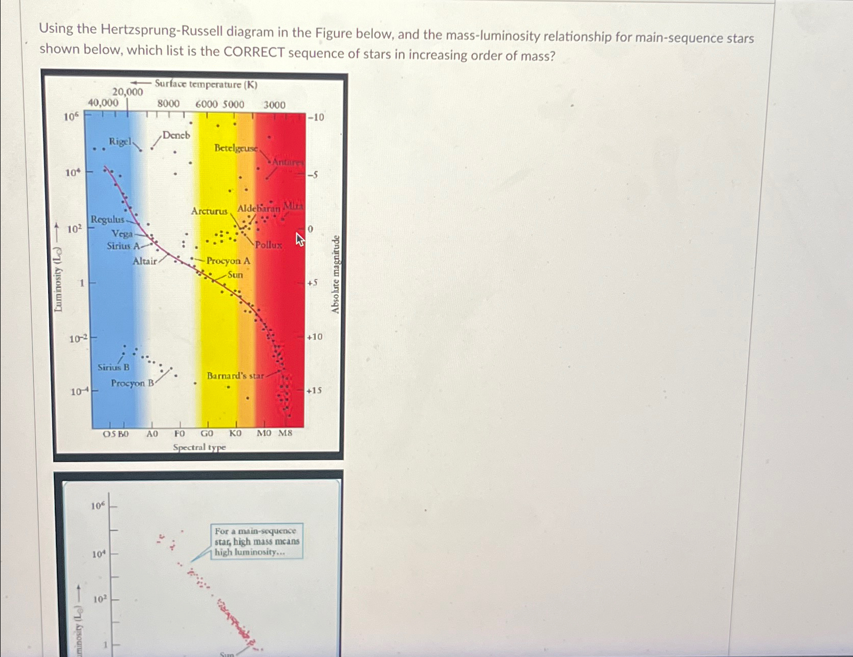 Solved Using the Hertzsprung-Russell diagram in the Figure | Chegg.com