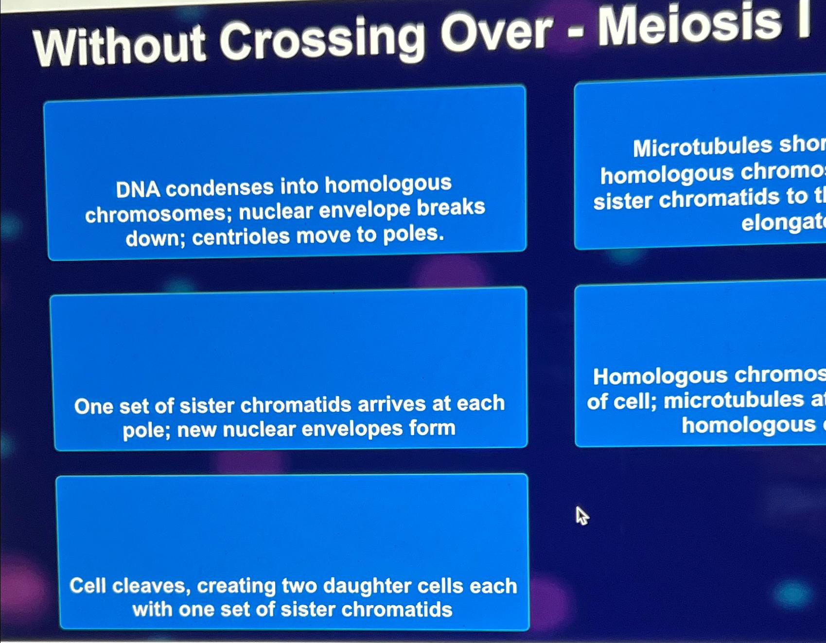 Solved Without Crossing Over - ﻿MeiosisDNA condenses into | Chegg.com