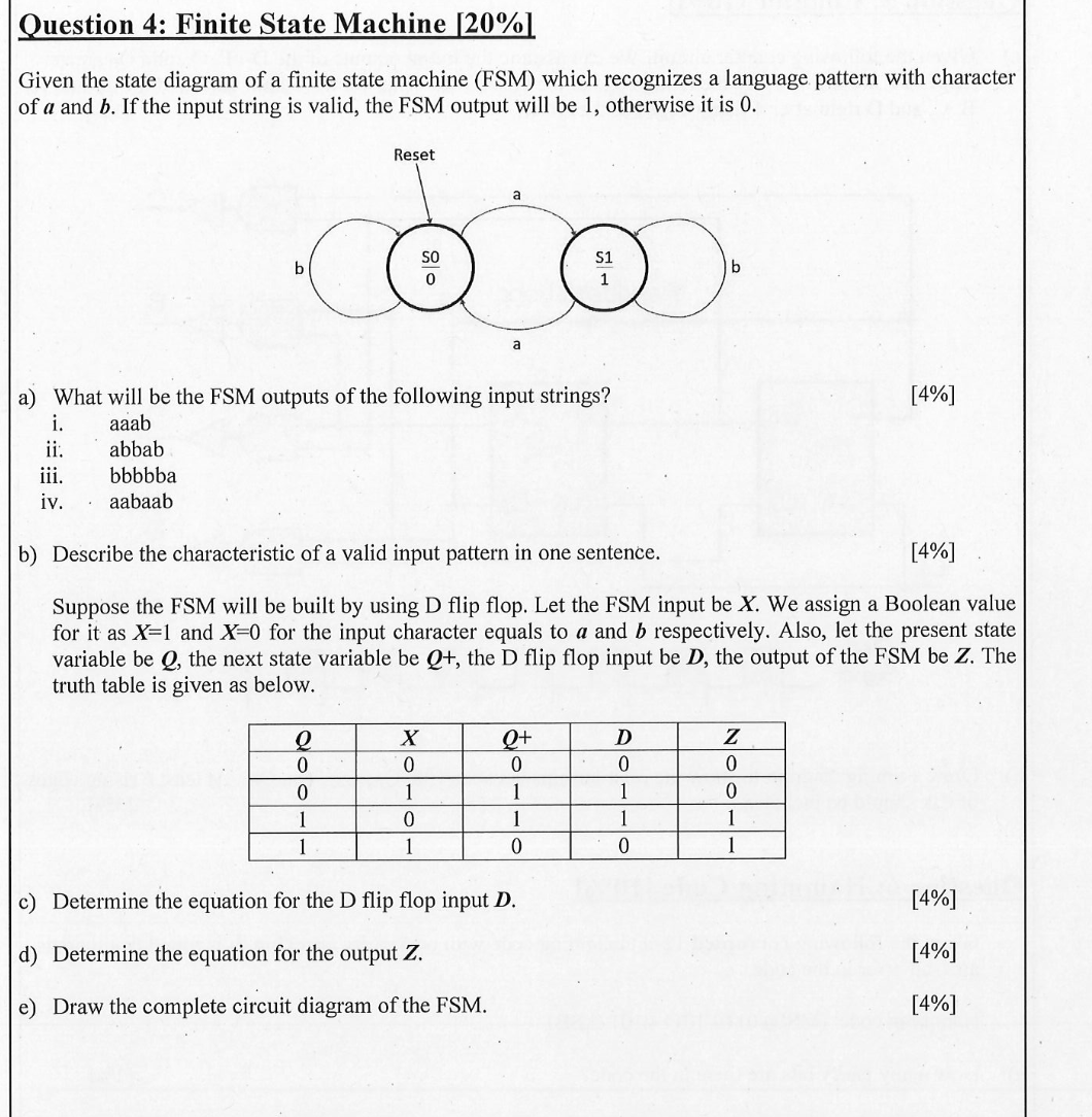 Solved Question 4: Finite State Machine [20%]Given the state | Chegg.com