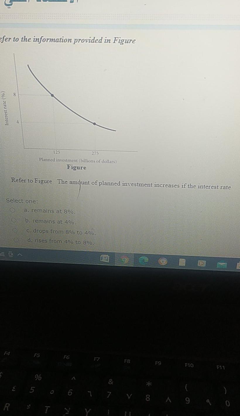 Solved Efer to the information provided in Figure Interest | Chegg.com