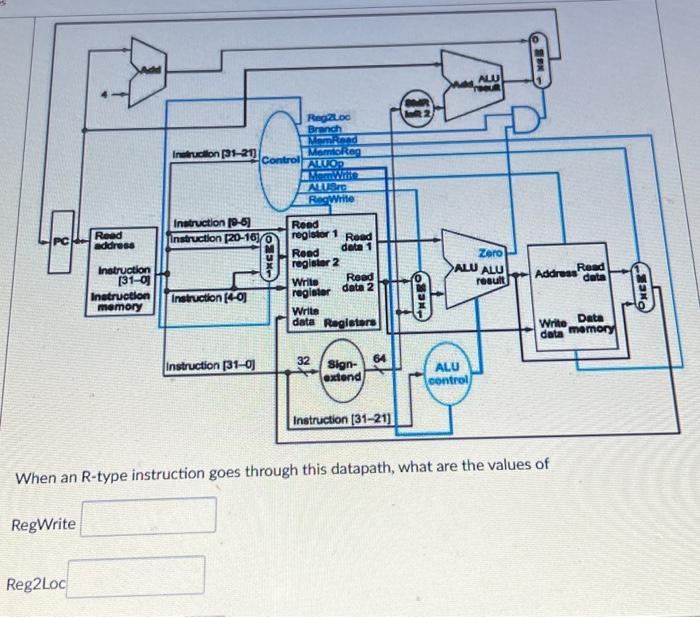 When an R-type instruction goes through this | Chegg.com