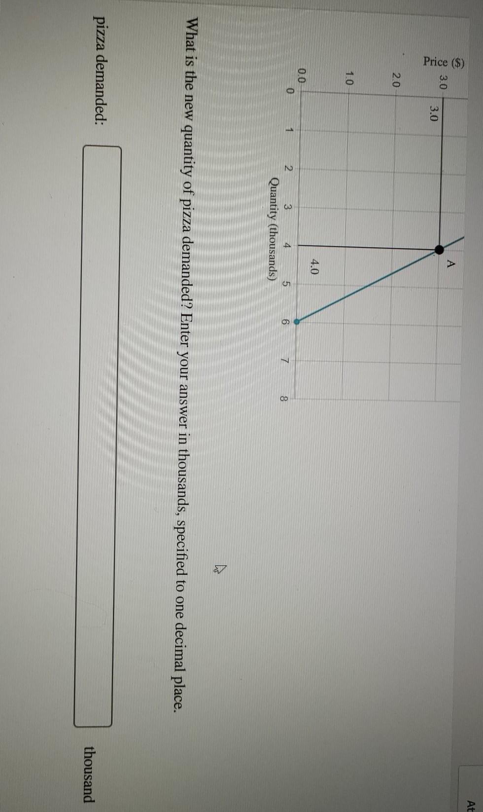 Solved Suppose that the graph illustrates the market demand | Chegg.com