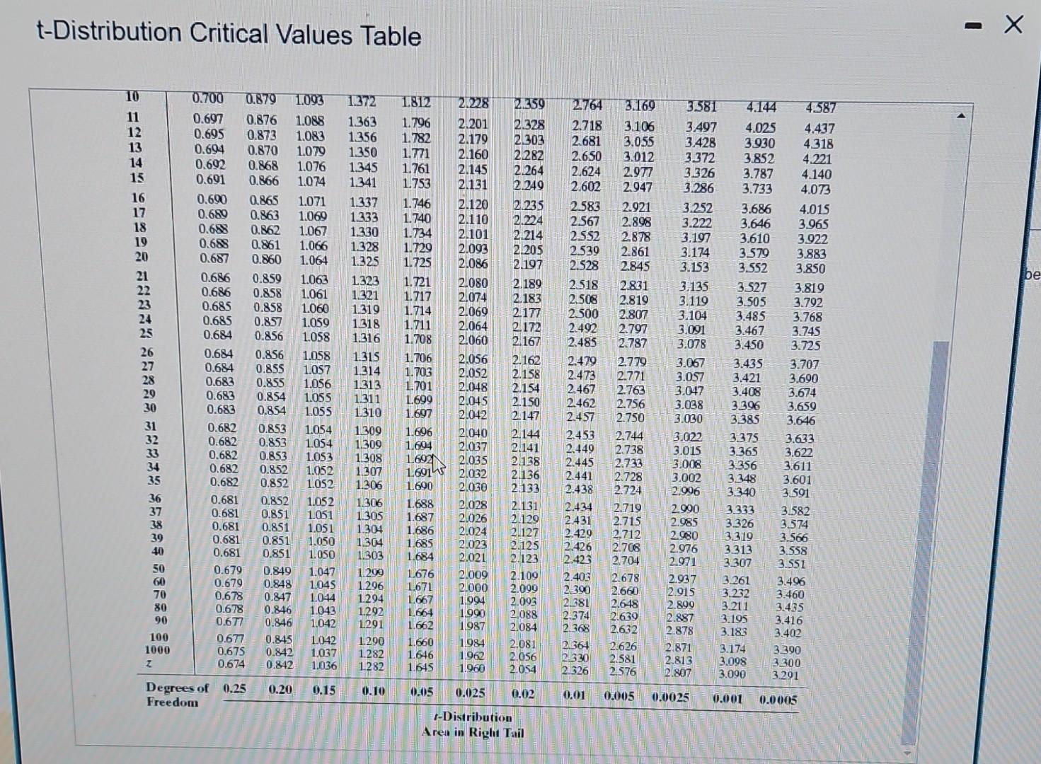 Solved In a random sample of 100 audited estate tax returns, | Chegg.com