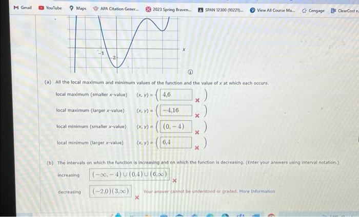 Solved The graph of a function f is given, Use the graph to | Chegg.com