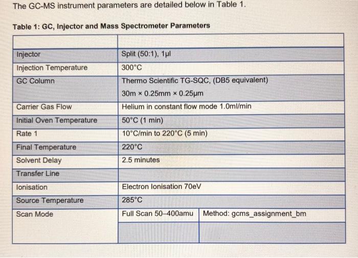 Solved Using the information in Table 1, describe in one | Chegg.com