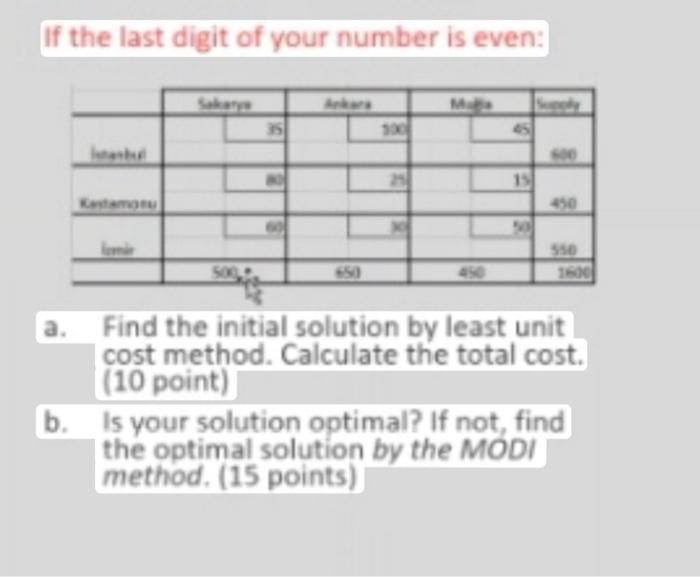 Solved If the last digit of your number is even: a. Find the | Chegg.com