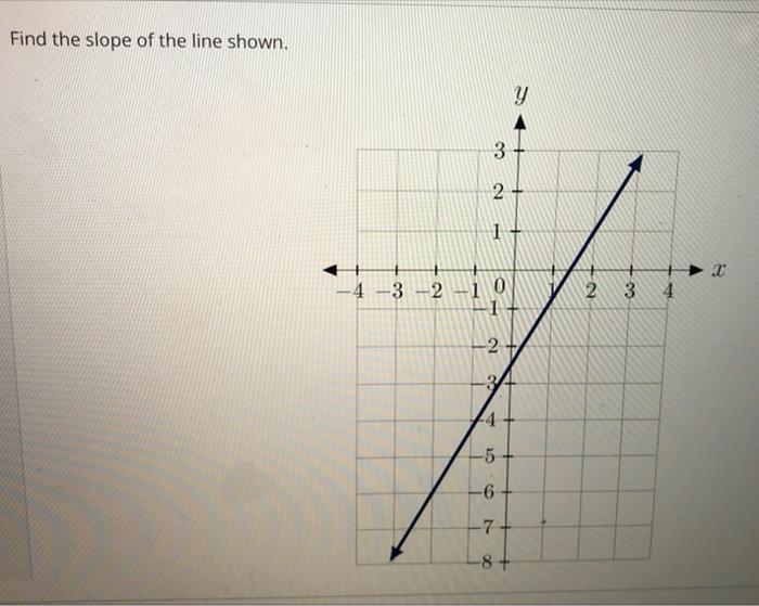 Solved Find the slope of the line shown. y 3 2 1 T -4 -3 -2 | Chegg.com
