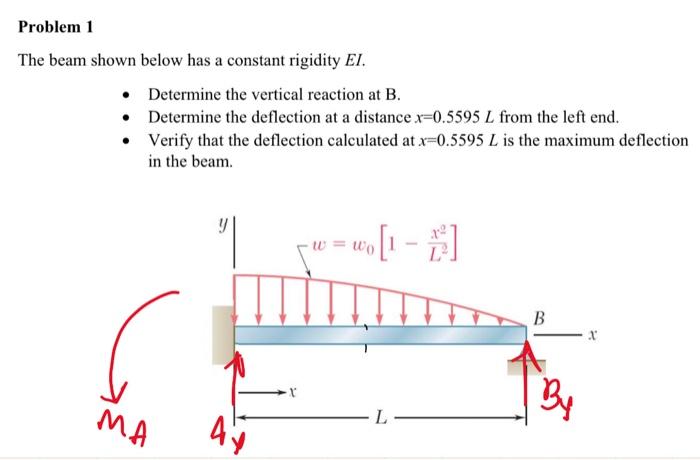 Solved The beam shown below has a constant rigidity EI. - | Chegg.com